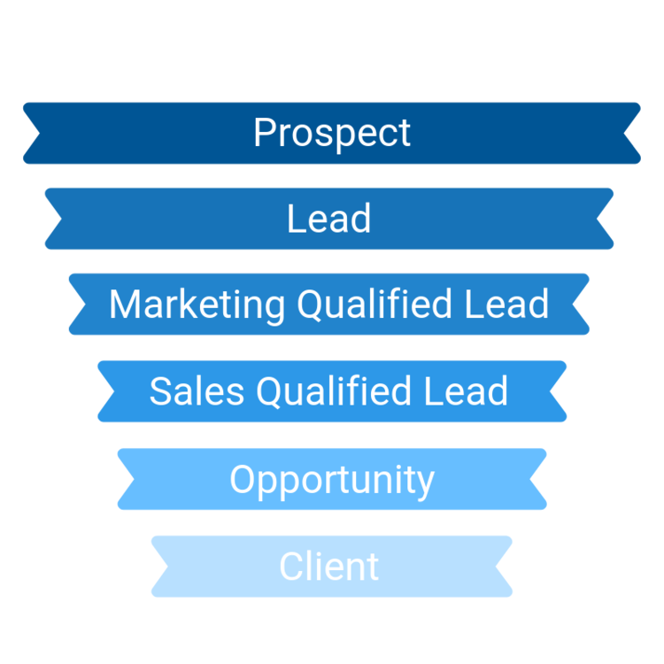 Sales Management Software - What It Is and Why You Need It