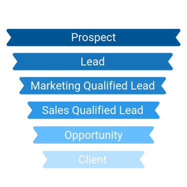 Sales Management Software - What It Is and Why You Need It