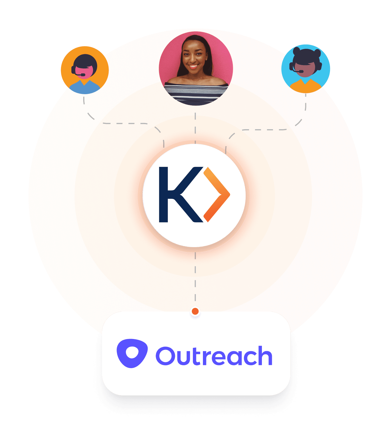 Outreach Integration | Koncert